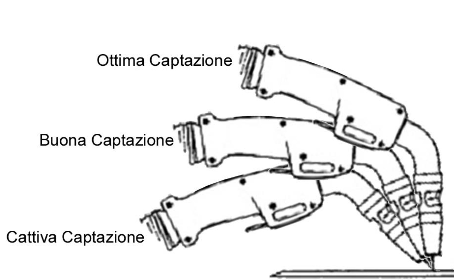 Welding fume suction torch, how it works - Secure Air